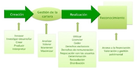 El patrimonio intelectual de las Sociedades Musicales: la puesta en ...
